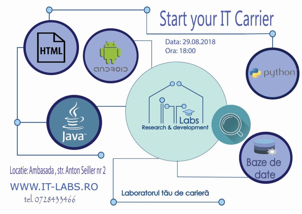 De ce sa inveti limbajul JAVA | TIMISOARA.biz
